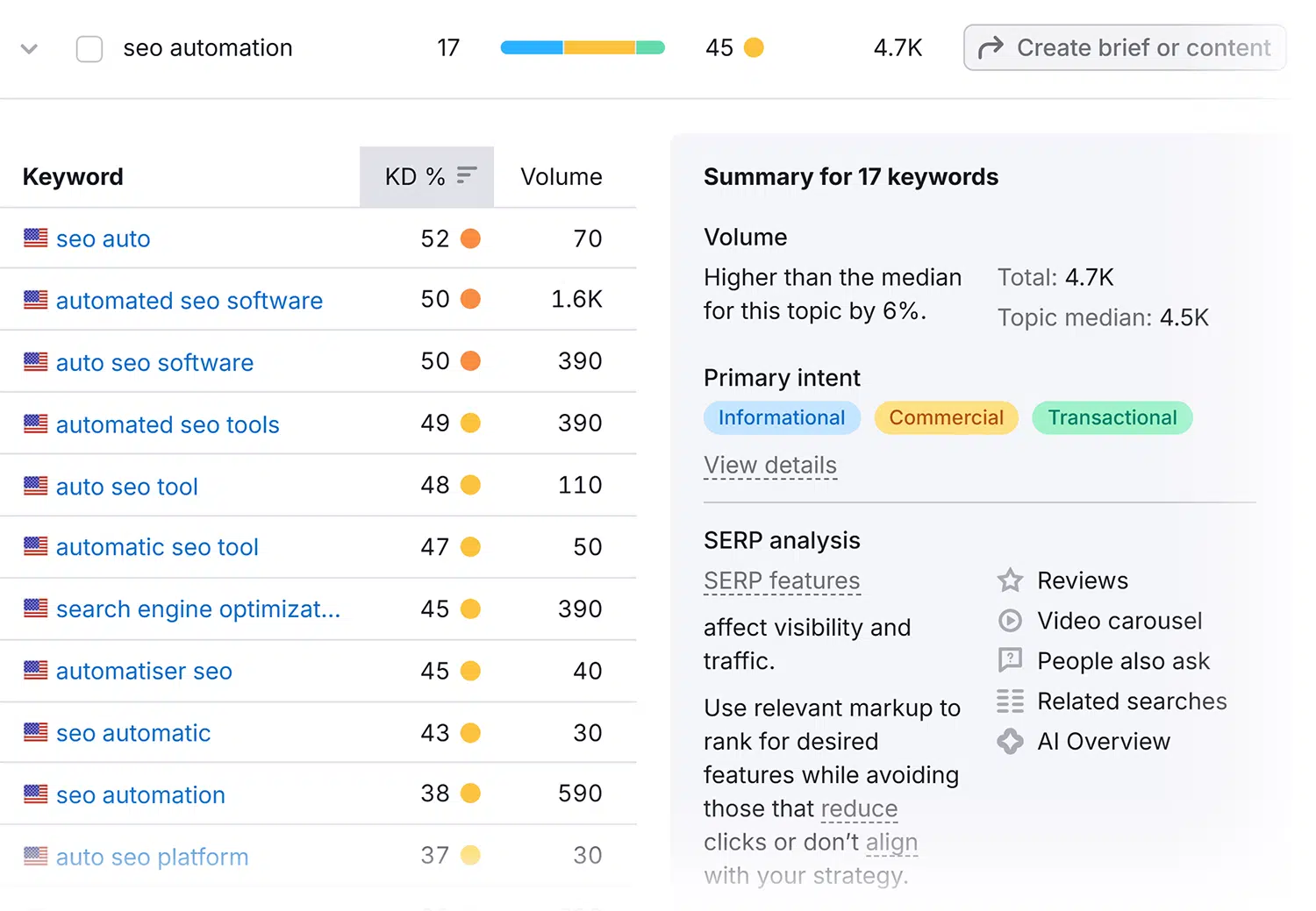 Google AI Overviews: Tools & software to optimize & track results