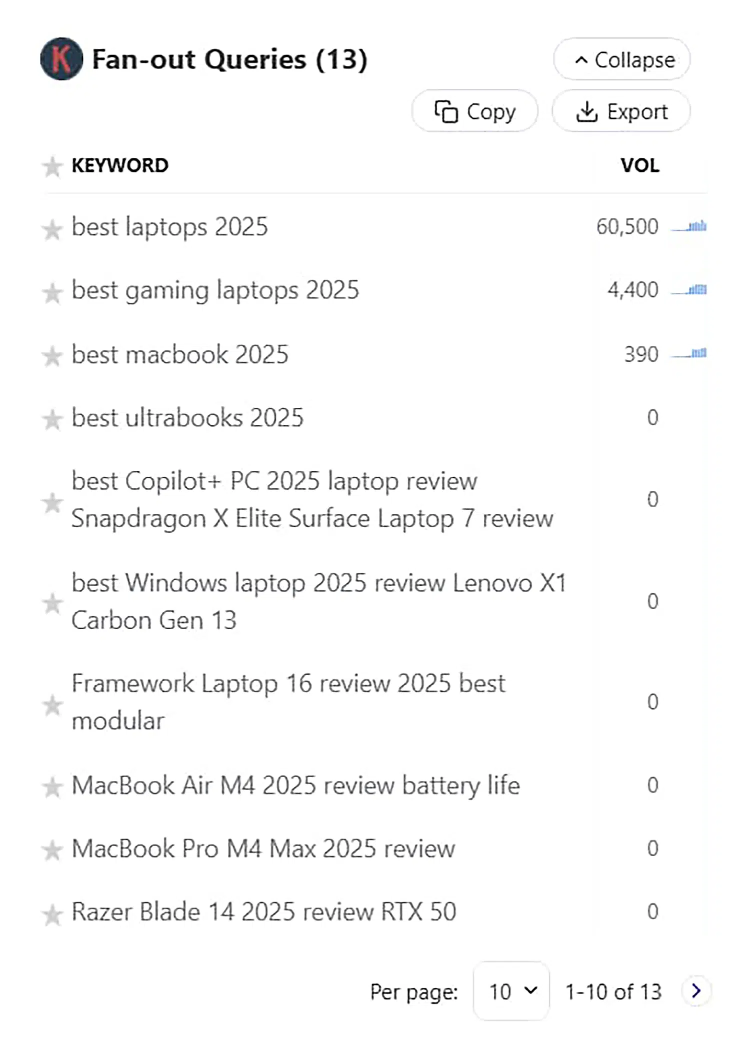 Query fan-out tools & software to optimize content & track AI results