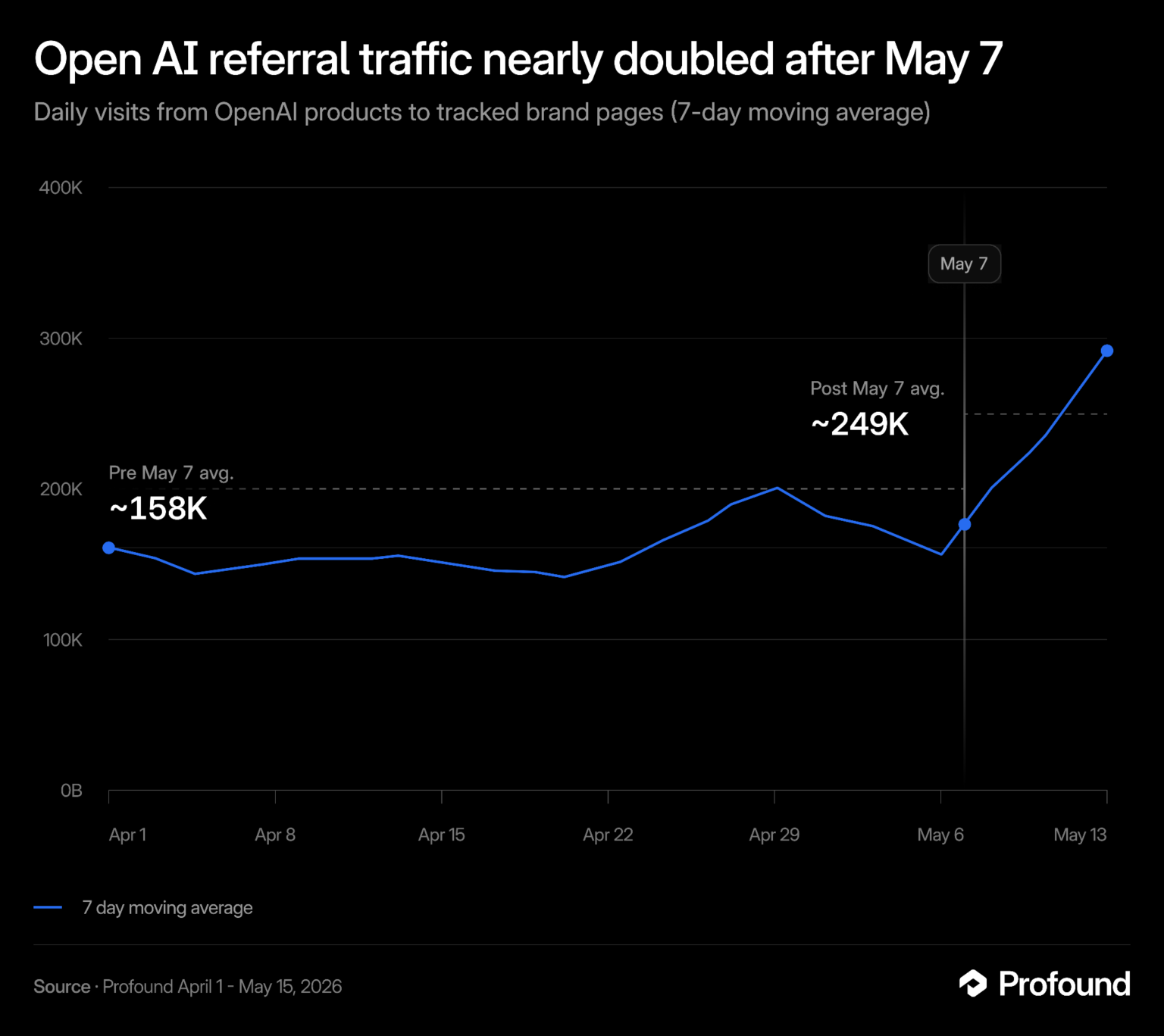 7 AI search shifts you can't afford to ignore