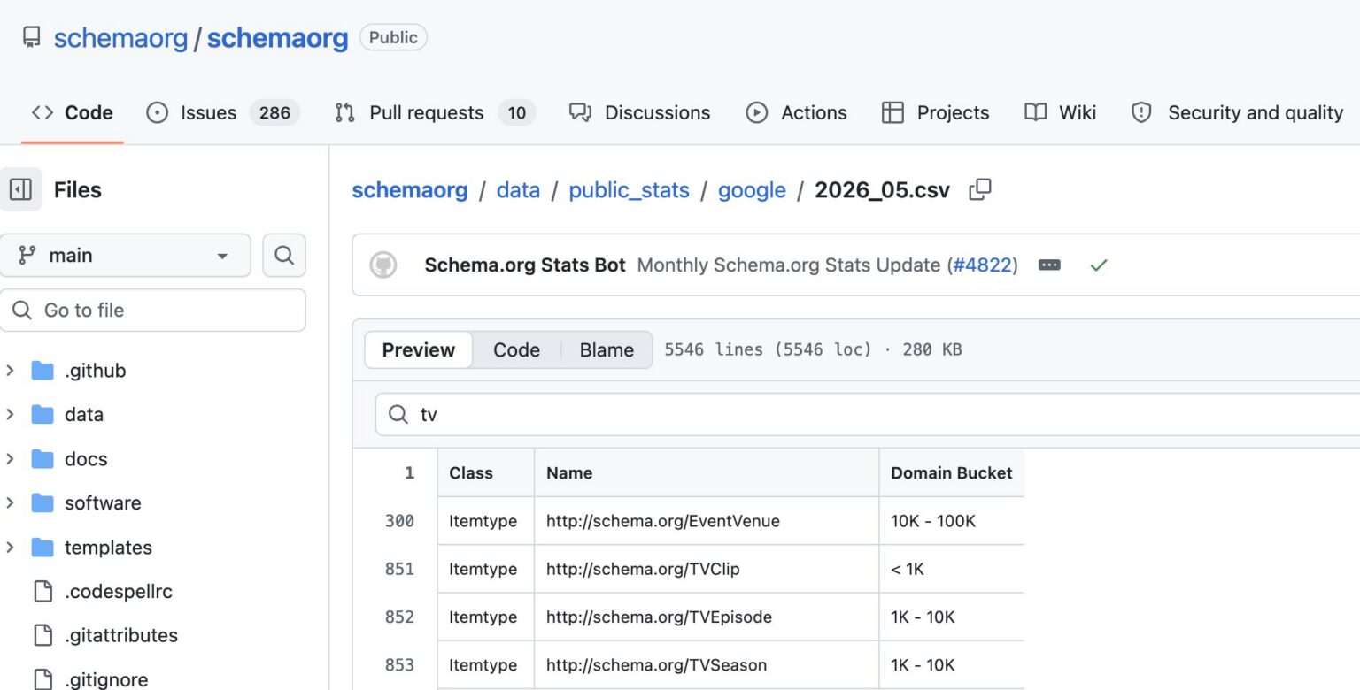 Schema.org now shows you how many sites are using each schema type