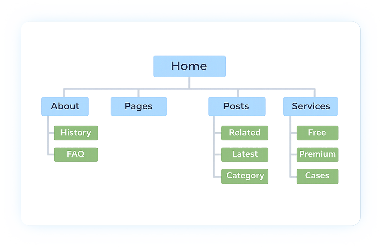 XML Sitemap Generator: Free tool to build sitemaps for any site
