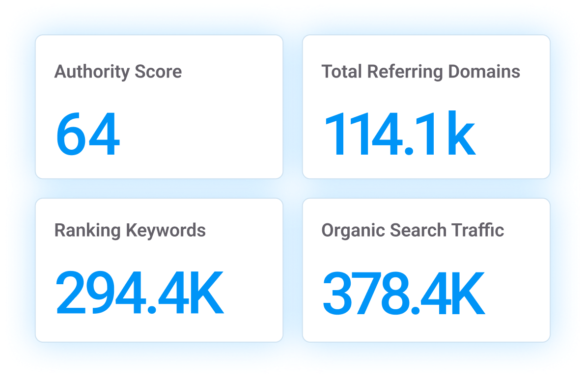 Website Authority Tool